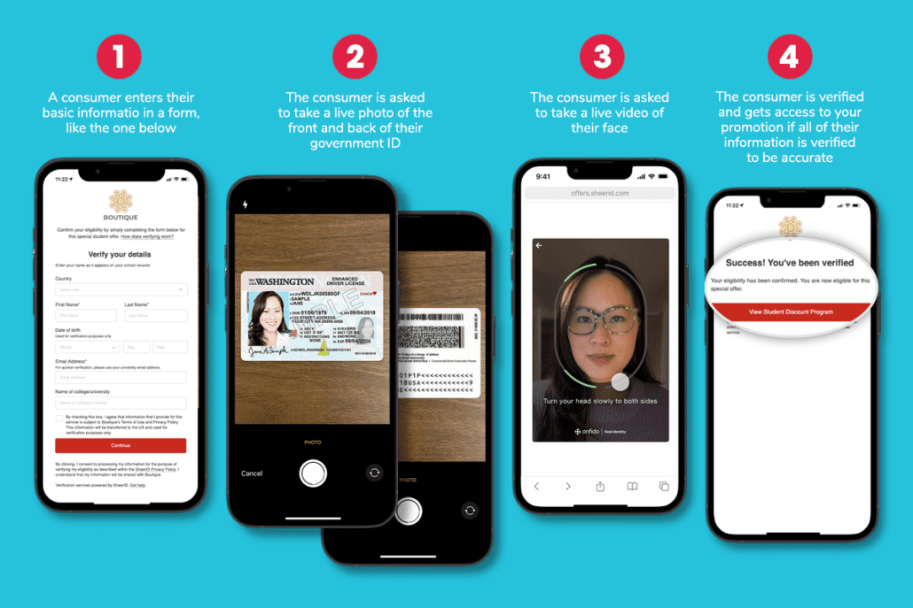 Using Identity Verification to Secure Your Bottom Line